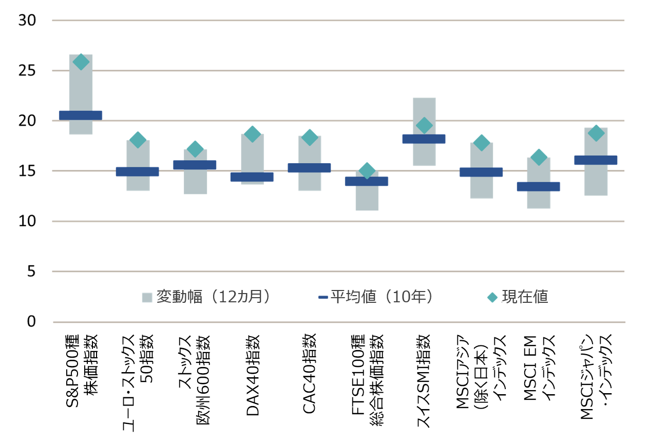 DWSの見通し｜2026年1月 | DWS