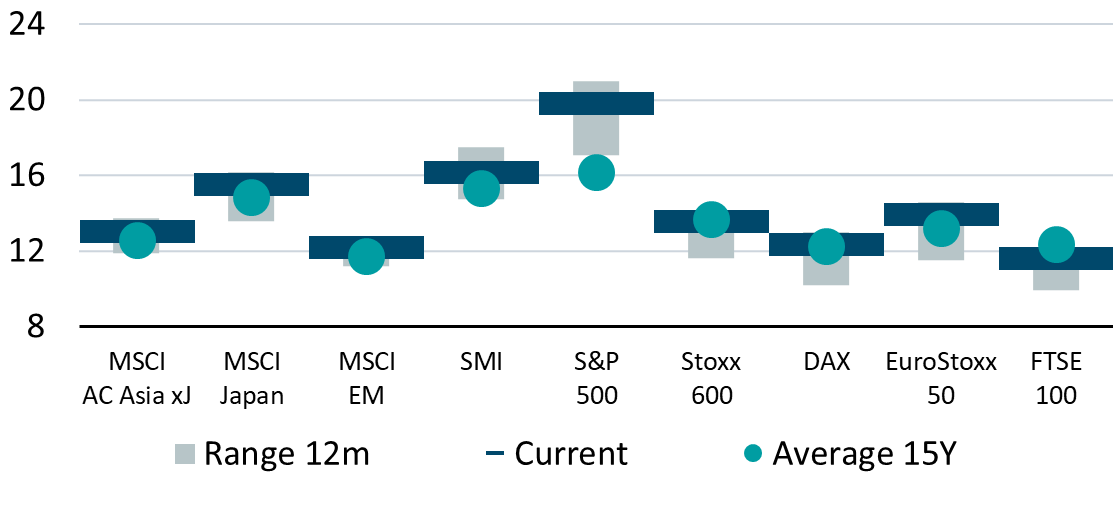 Market outlook -May 2024 | DWS